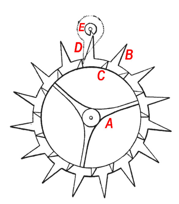 Introduction To The Watch Escapement, And Why It's Vital In Watchmaking ...