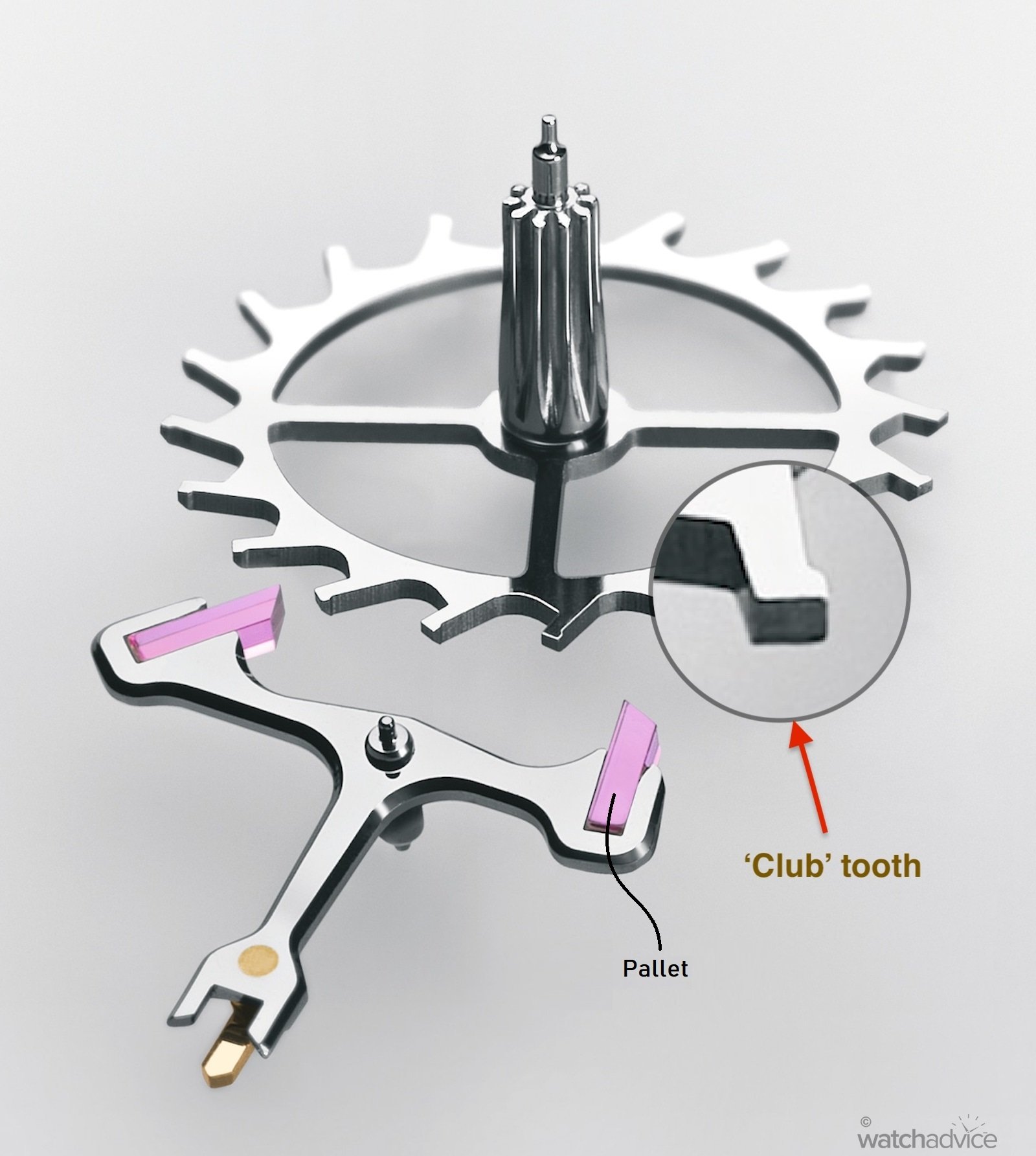 The Modern Watch Escapement - Rolex's Chronergy Escapement - Watch Advice