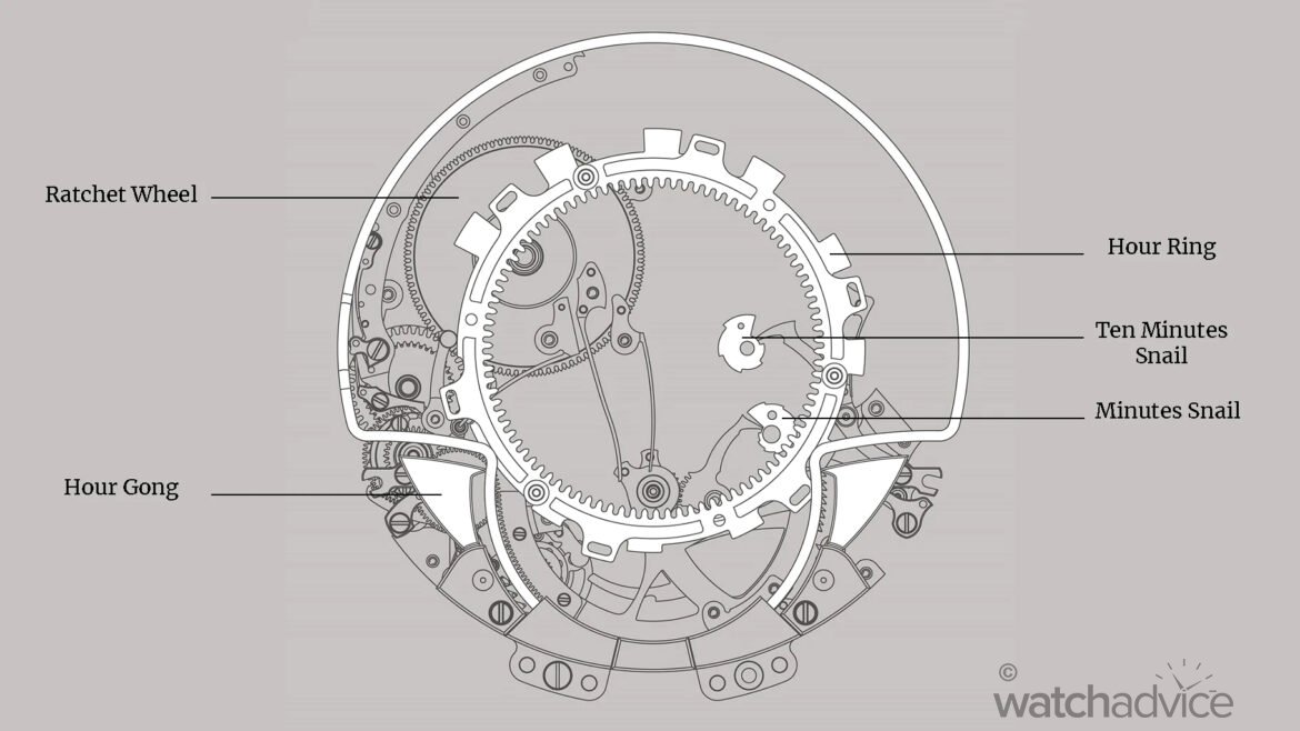 The Art of Complications – The Minute Repeater – Watch Advice