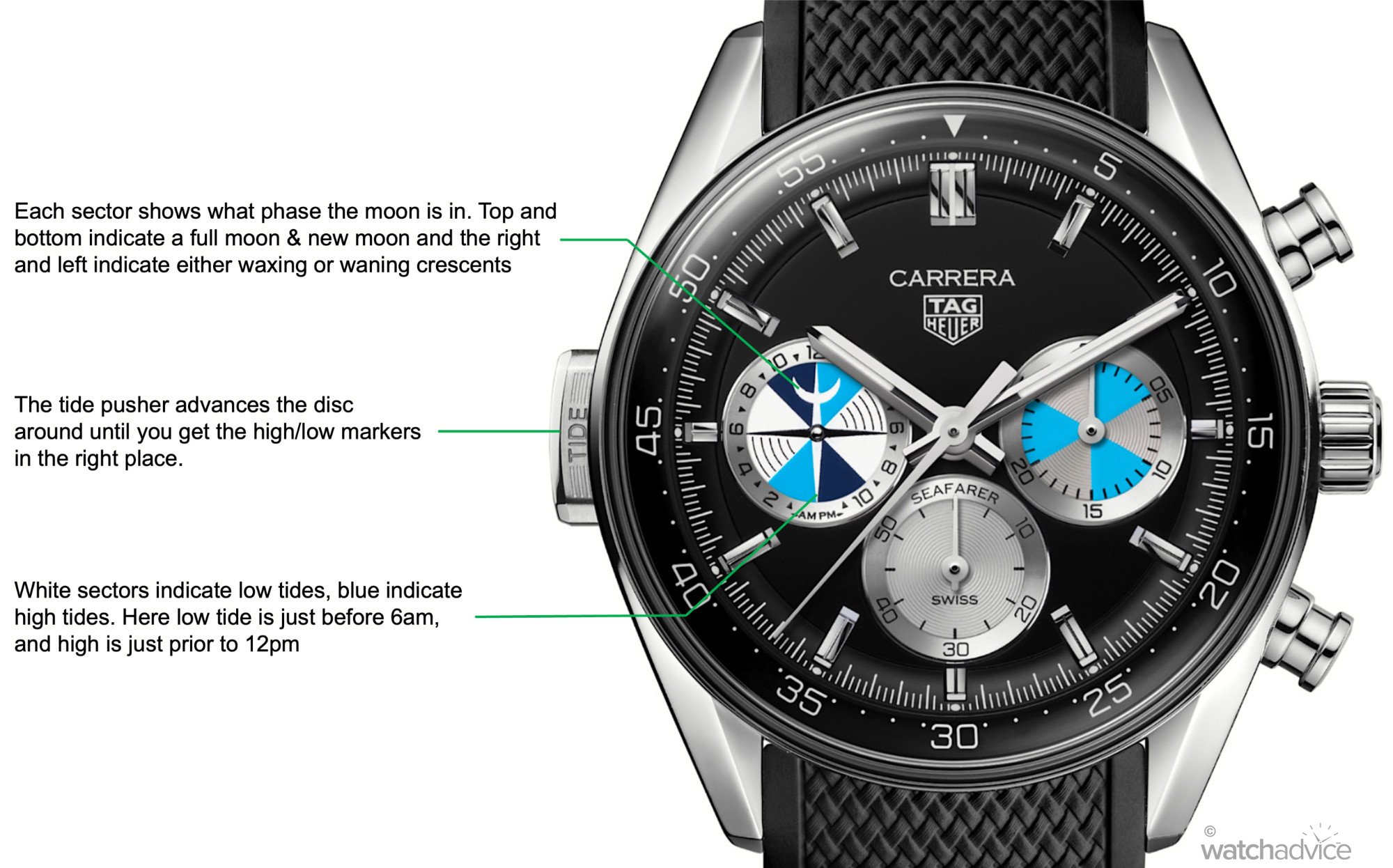 INTRODUCING: The TAG Heuer Carrera Chronograph Seafarer x Hodinkee ...