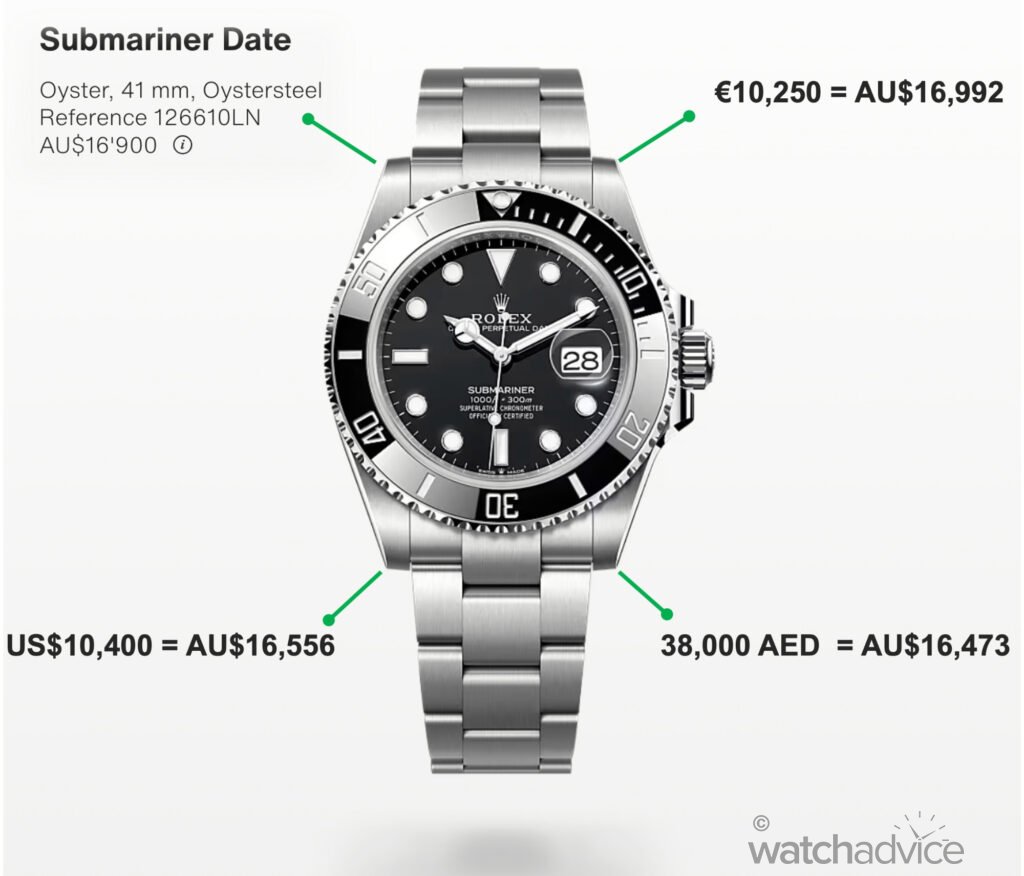 How Much Does It Cost To Produce A Luxury Watch? - Watch Advice