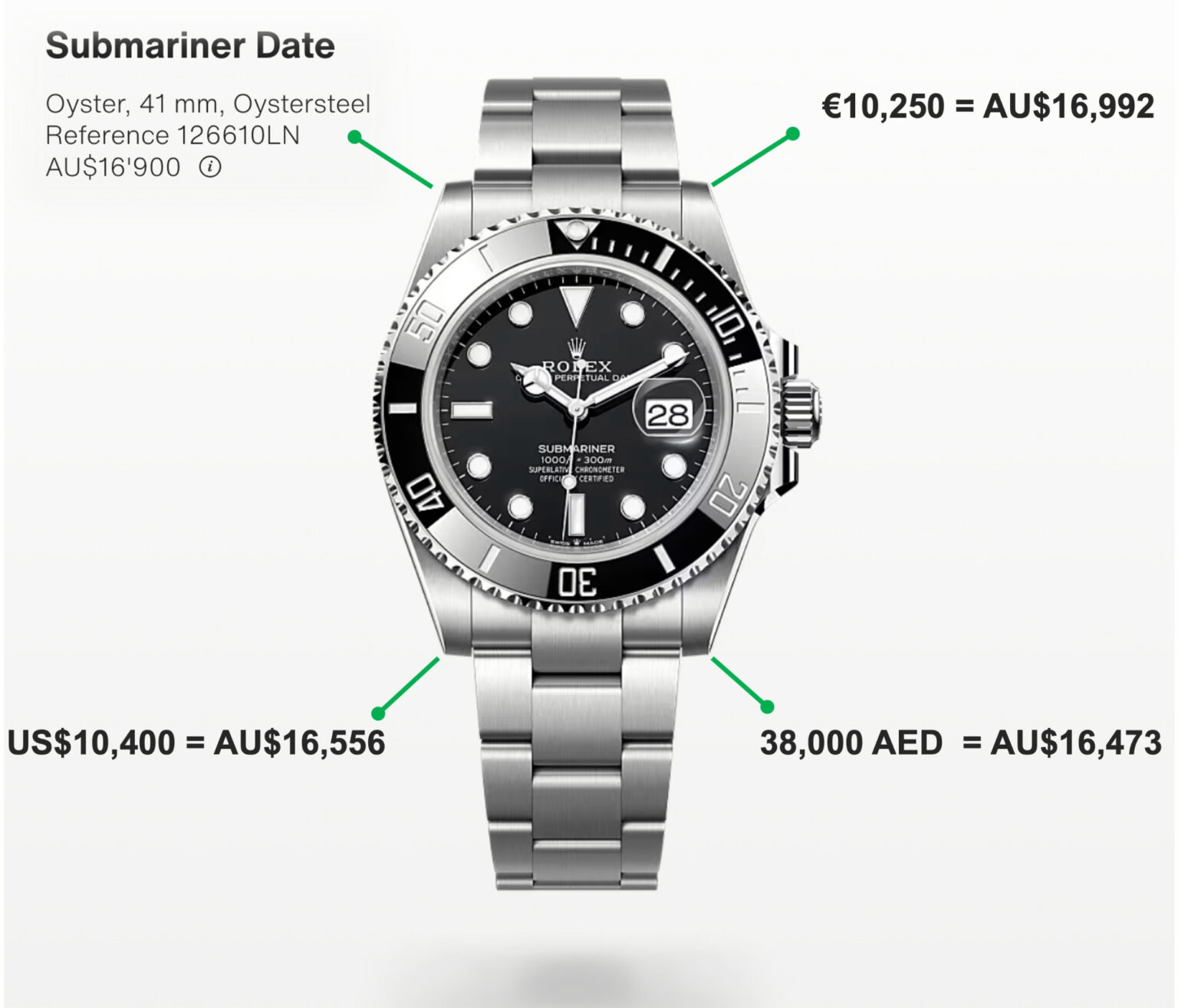 How Much Does It Cost To Produce A Luxury Watch? - Watch Advice